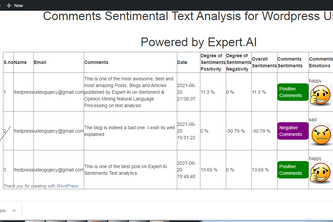 Wordpress Plugins Comments Sentimental Text Analysis | Devpost