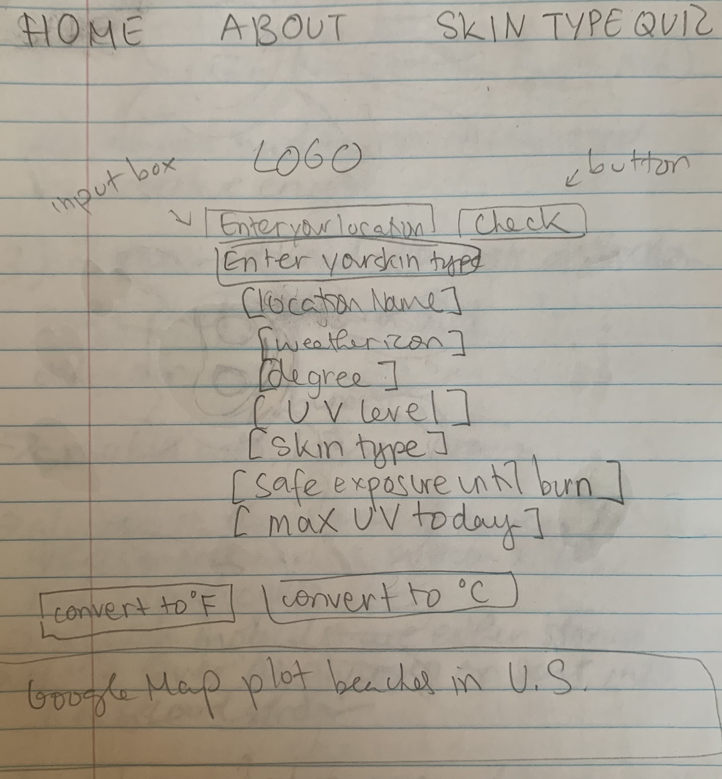 Redesign the UI/UX of Safe Dsumption | Devpost