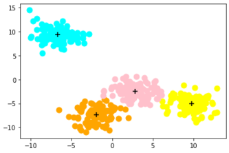 Build a Data Visualization | Devpost
