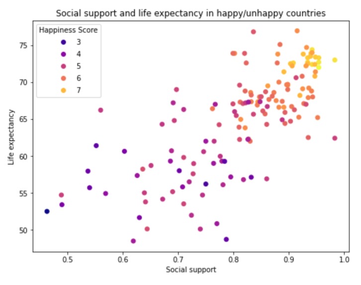 Visualising happiness across the world in 2021 | Devpost