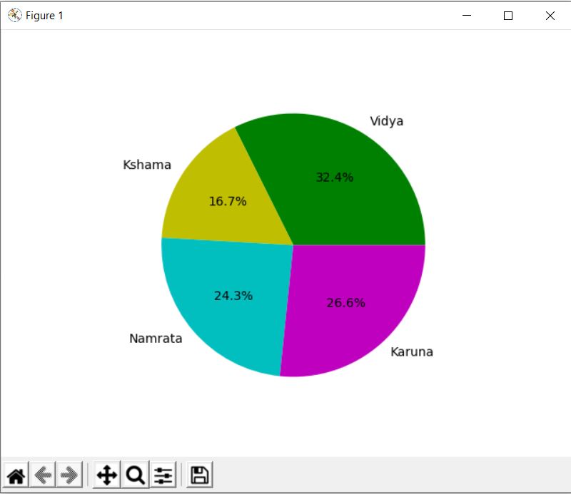 Data visualisation | Devpost
