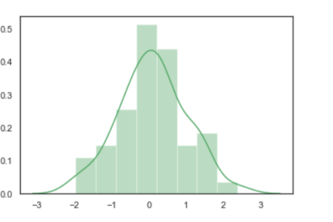 Data Visualization Devpost