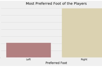 Data Visualization fifa 19 | Devpost