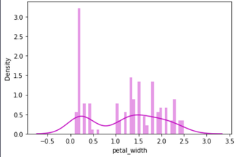 Data Visualization of Iris Dataset | Devpost