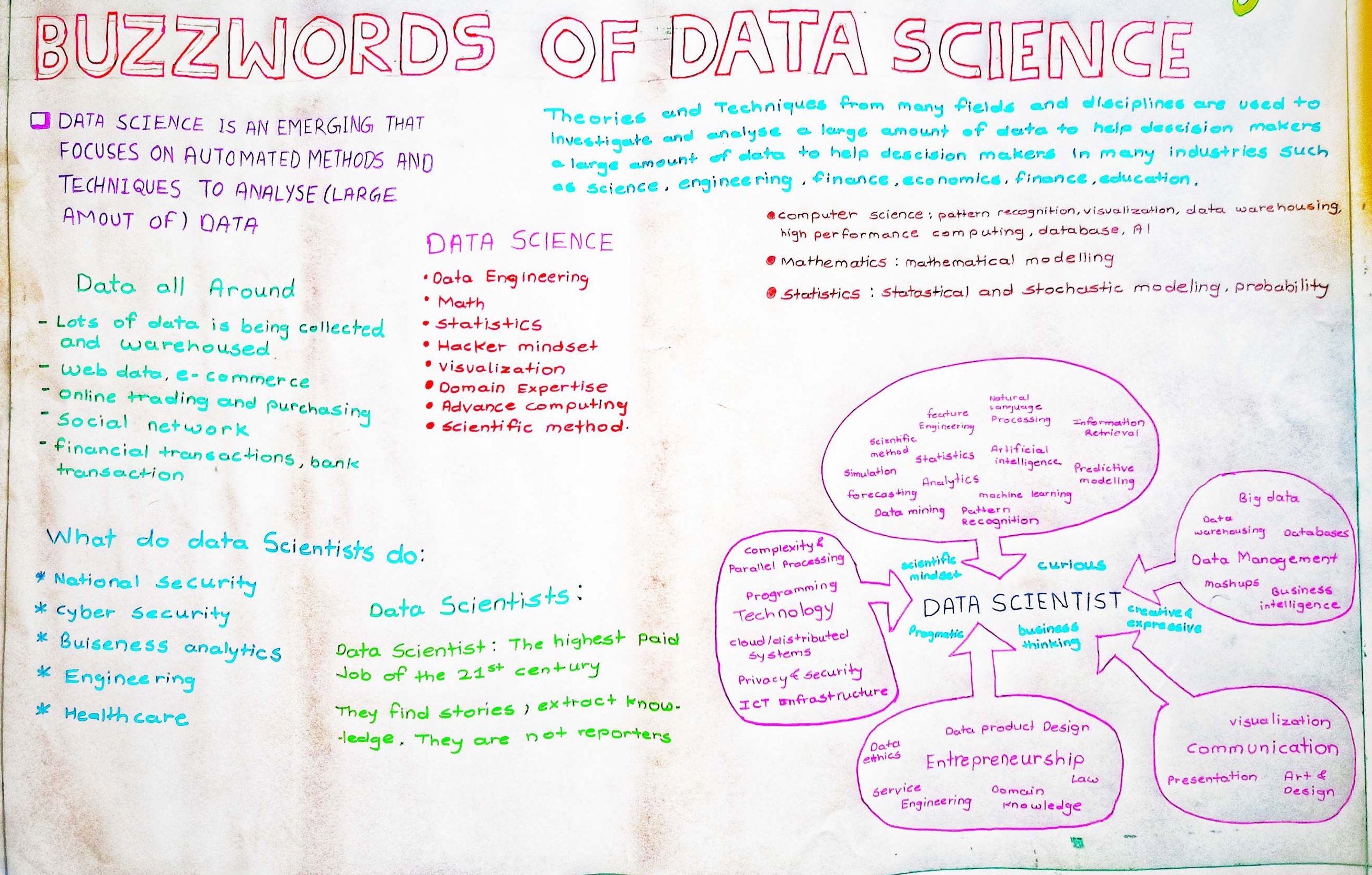 Explore a Buzzword Topic | Devpost