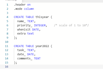 Task Tracker Database | Devpost