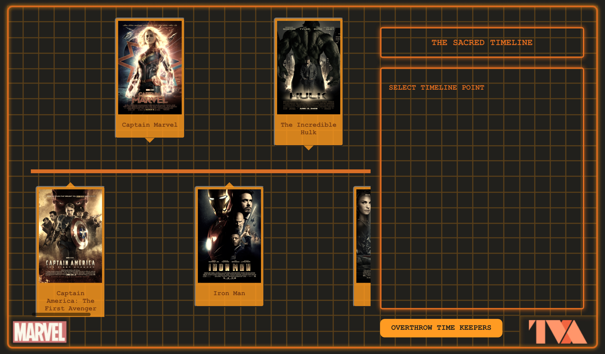 Marvel Universe Timeline Of Events
