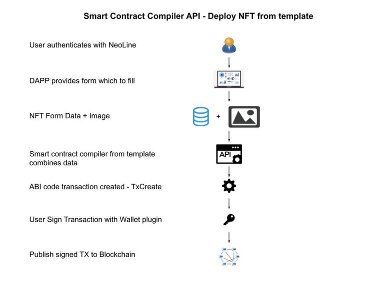 Tantalis - NFT and Data marketplace | Devpost