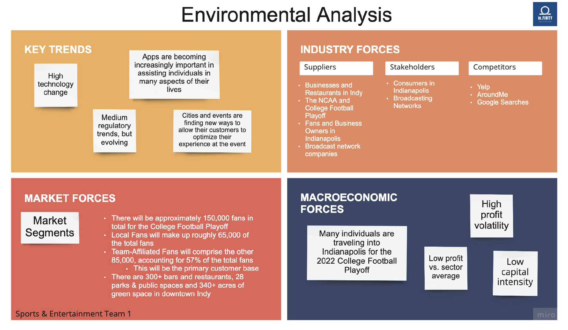 in.Finity - Sports & Entertainment - Team 1 | Devpost