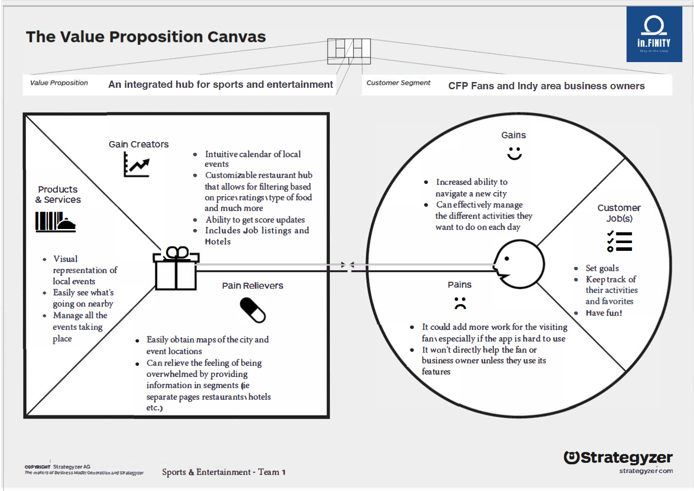 in.Finity - Sports & Entertainment - Team 1 | Devpost