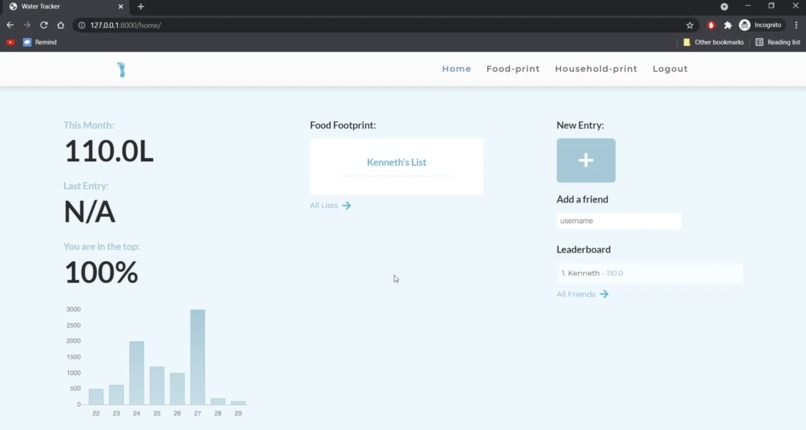 Waterprint | Devpost