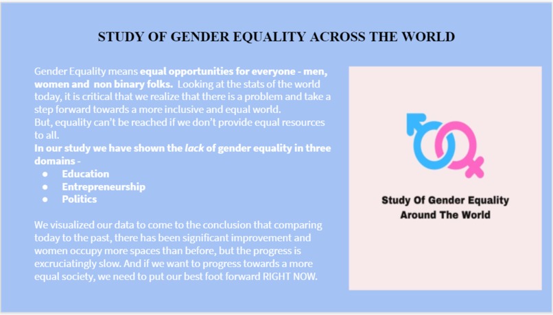 Study Of Gender Equality Around The World | Devpost