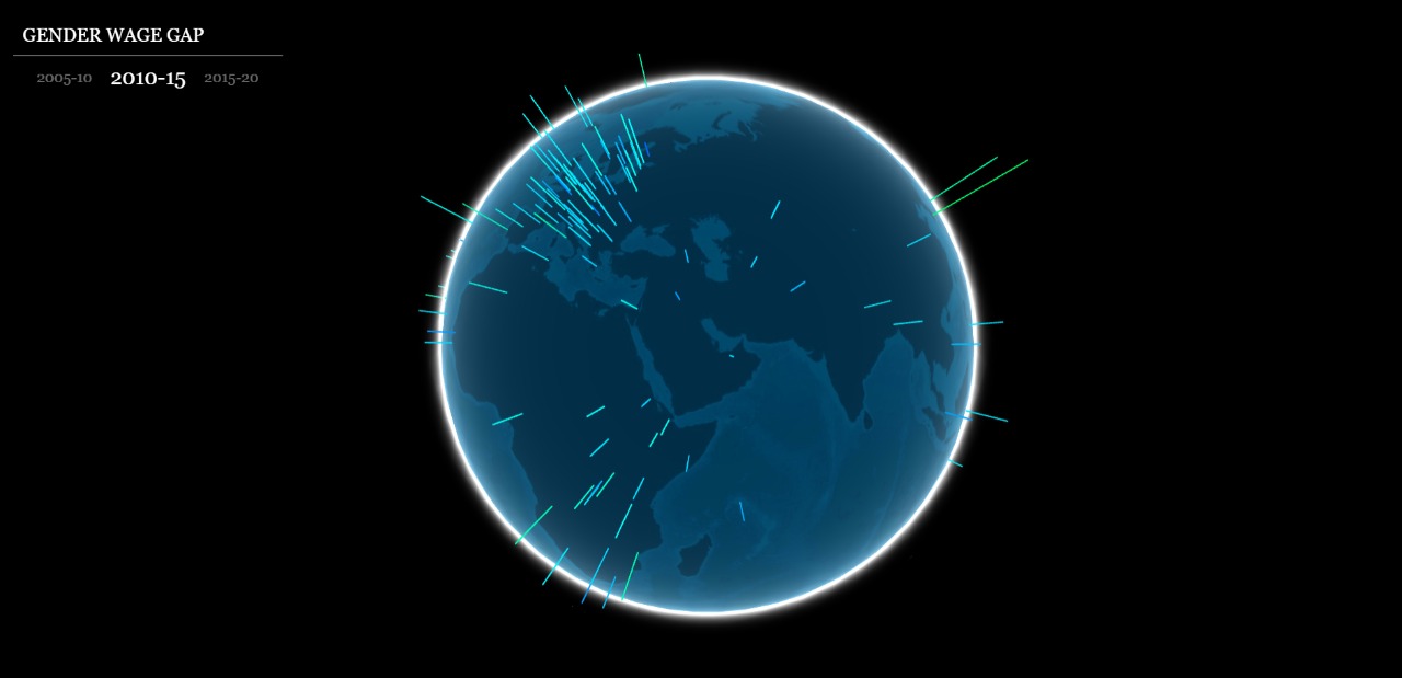 Study Of Gender Equality Around The World | Devpost