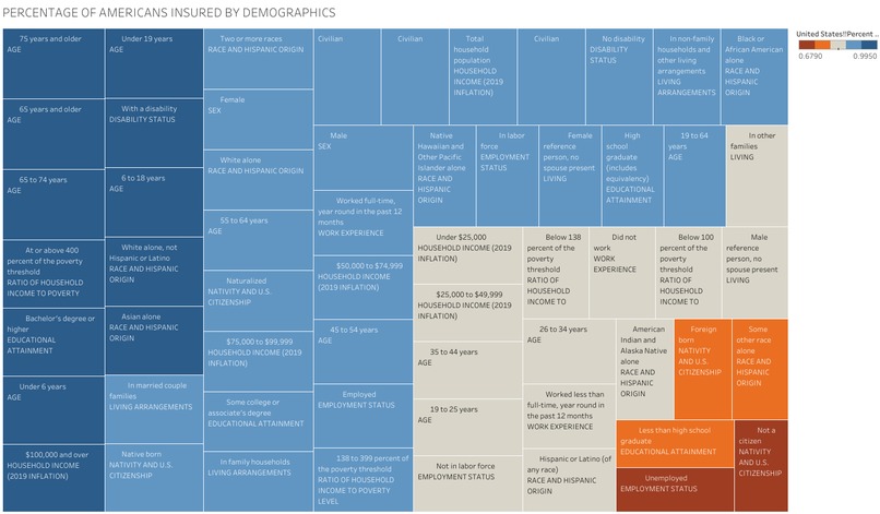 Public Health Data Visualization | Devpost