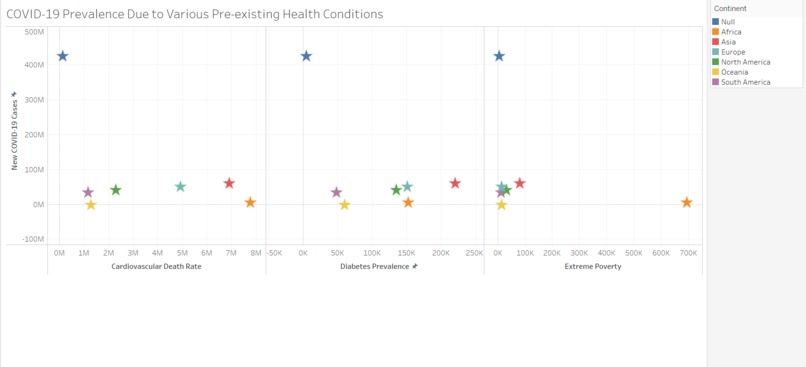 Public Health Data Visualization | Devpost