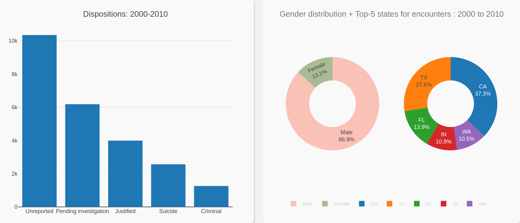 Racial Equity | Devpost