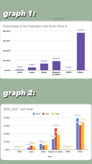 Public Health Data Visualization | Devpost