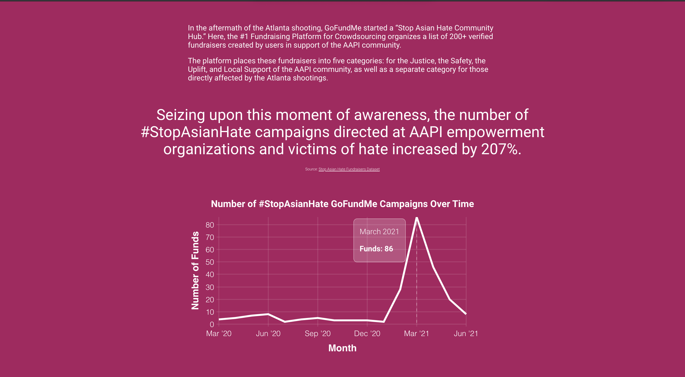 Social Media: Agent of Transmission | Devpost