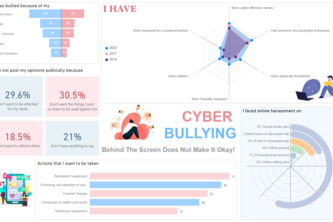 Cyber Bullying and Racial Discrimination | Devpost