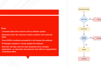 Address Update- AARI | Devpost