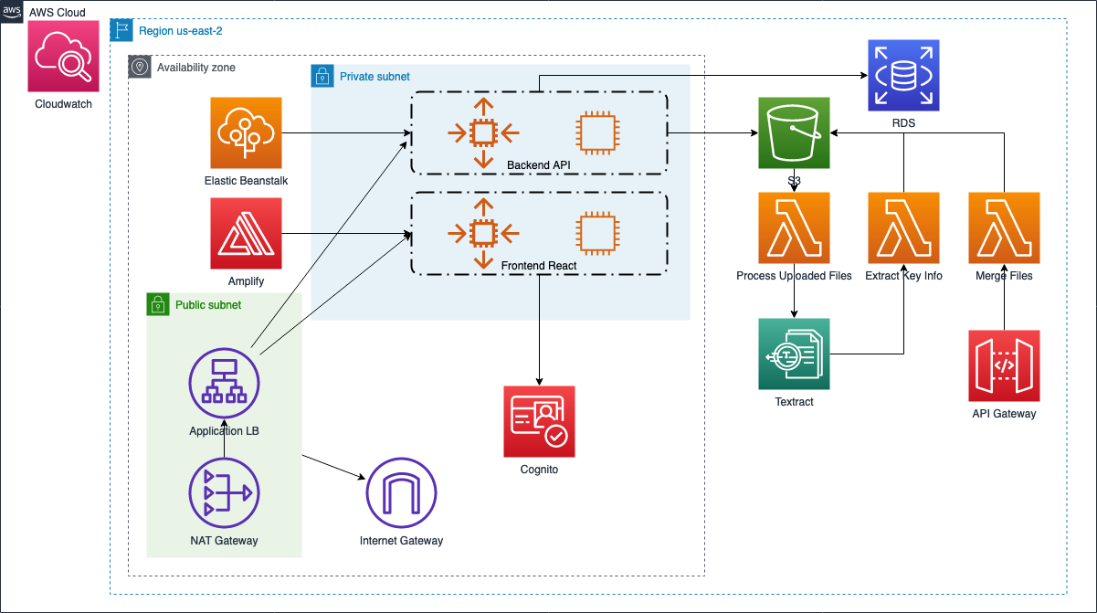 Midas - DocuMate | Devpost