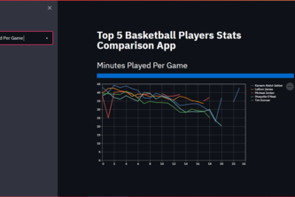 Top 5 Basketball Players Stats Comparison App | Devpost