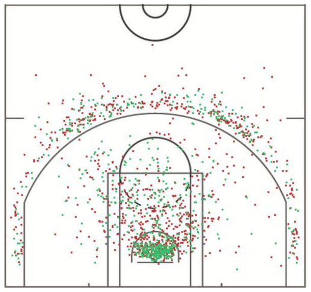 NBA Player Shot Charts | Devpost