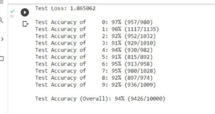 MNIST Neural Network Challenge | Devpost