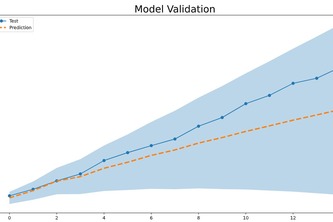 Forecasting inflation | Devpost