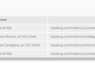 Project Team Sophos | Devpost