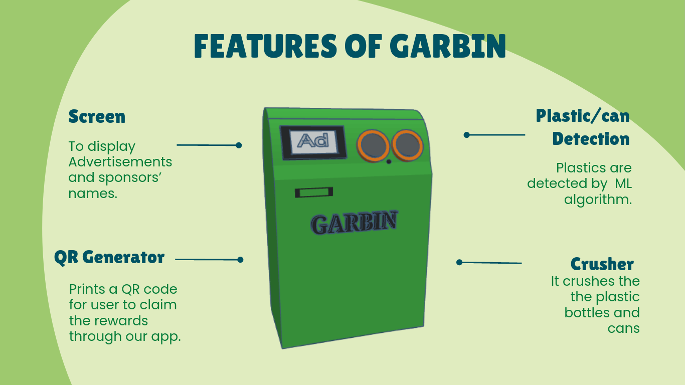 My Plastic Pays | Devpost