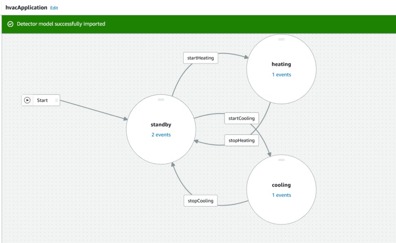 Smart HVAC system using AWS cloud | Devpost