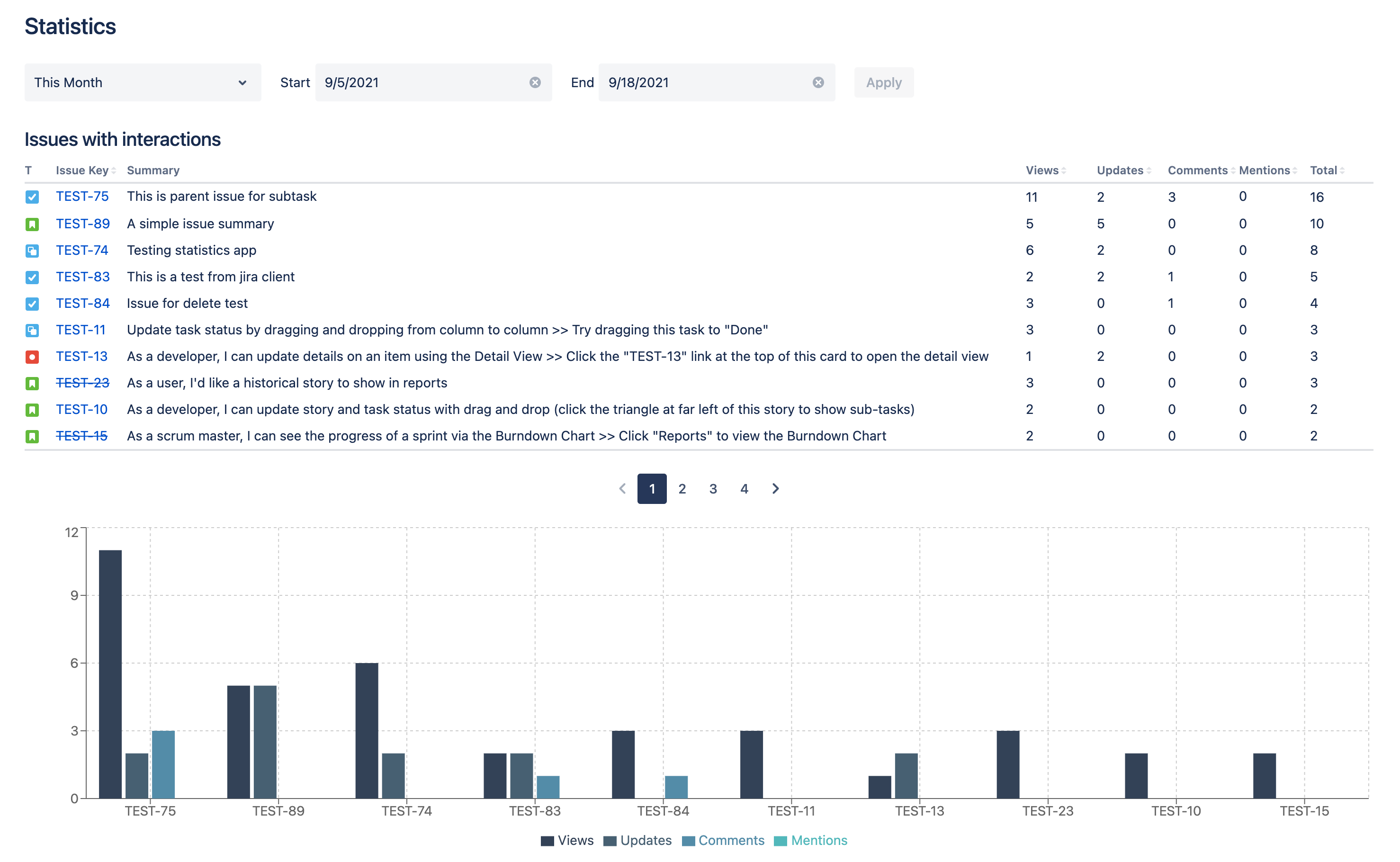 Jira Issue Statistics Devpost Jira Issue Statistics Devpost
