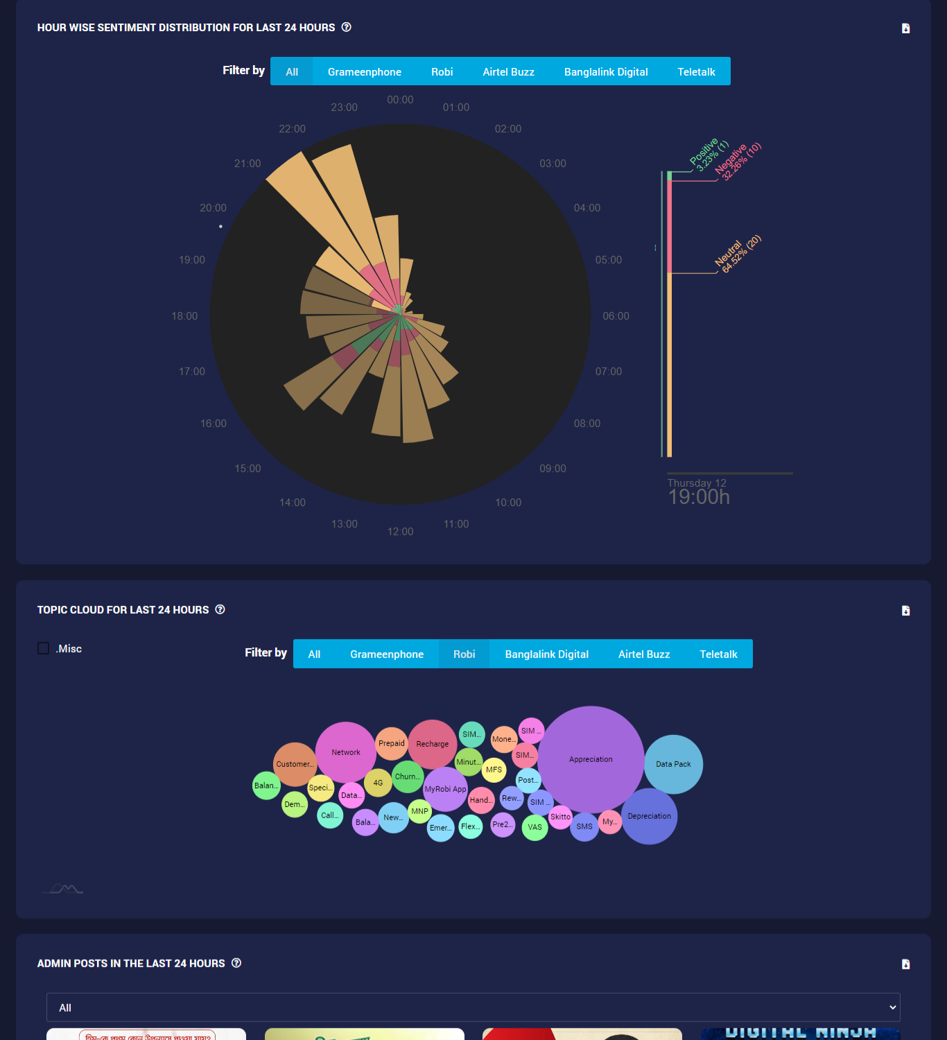 Socian Consumer Buzz | Devpost