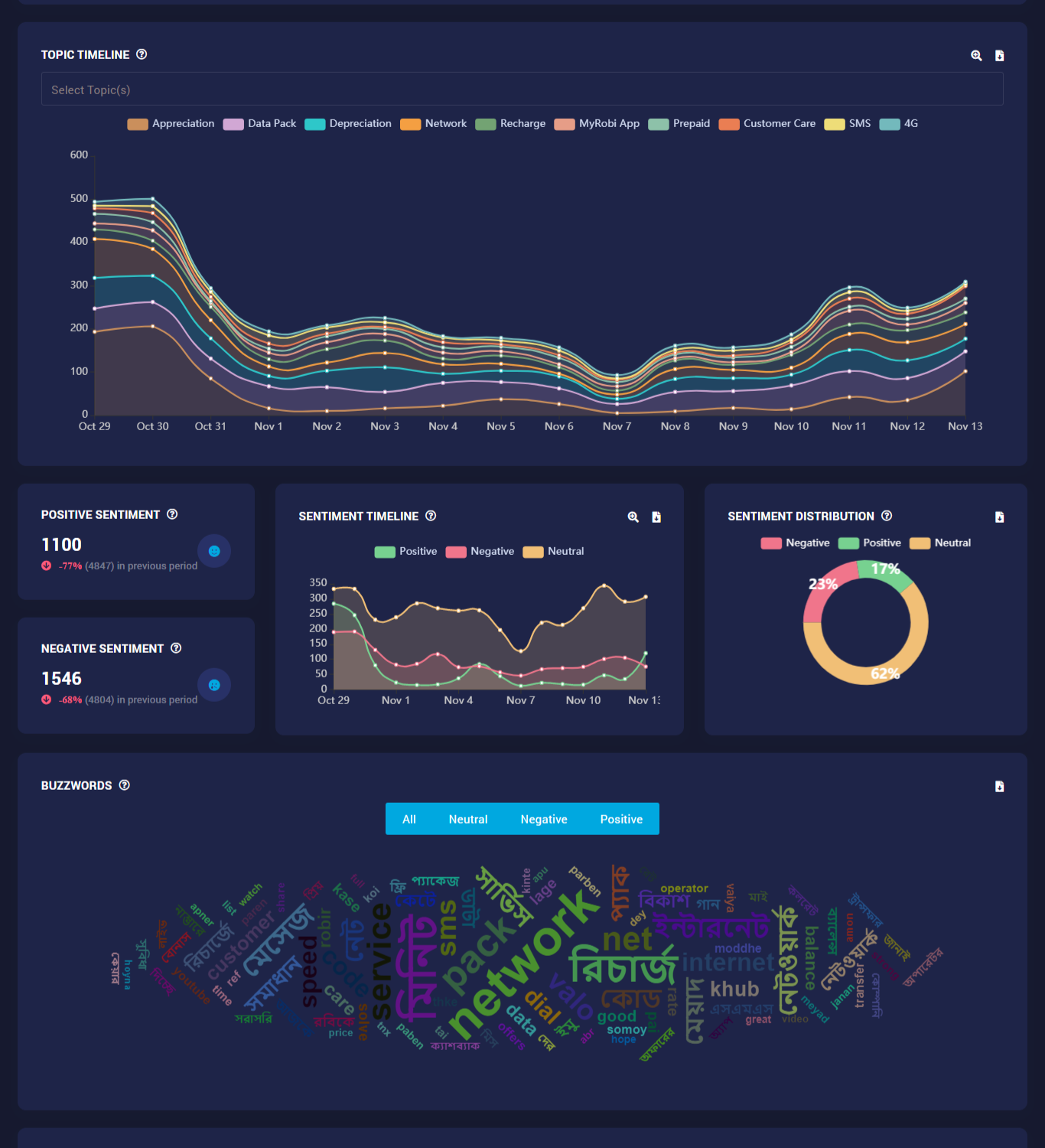 Socian Consumer Buzz | Devpost