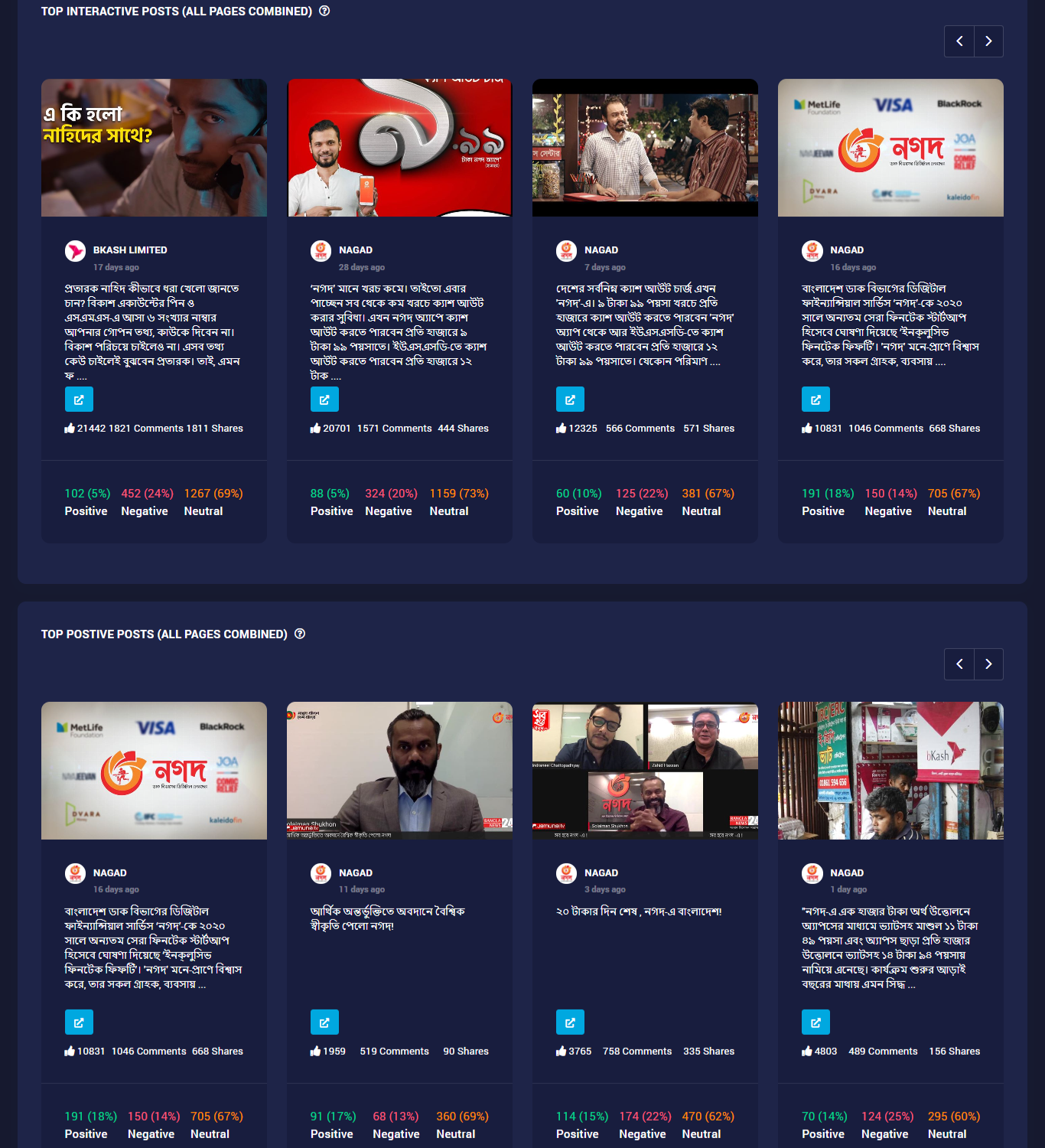 Socian Consumer Buzz | Devpost