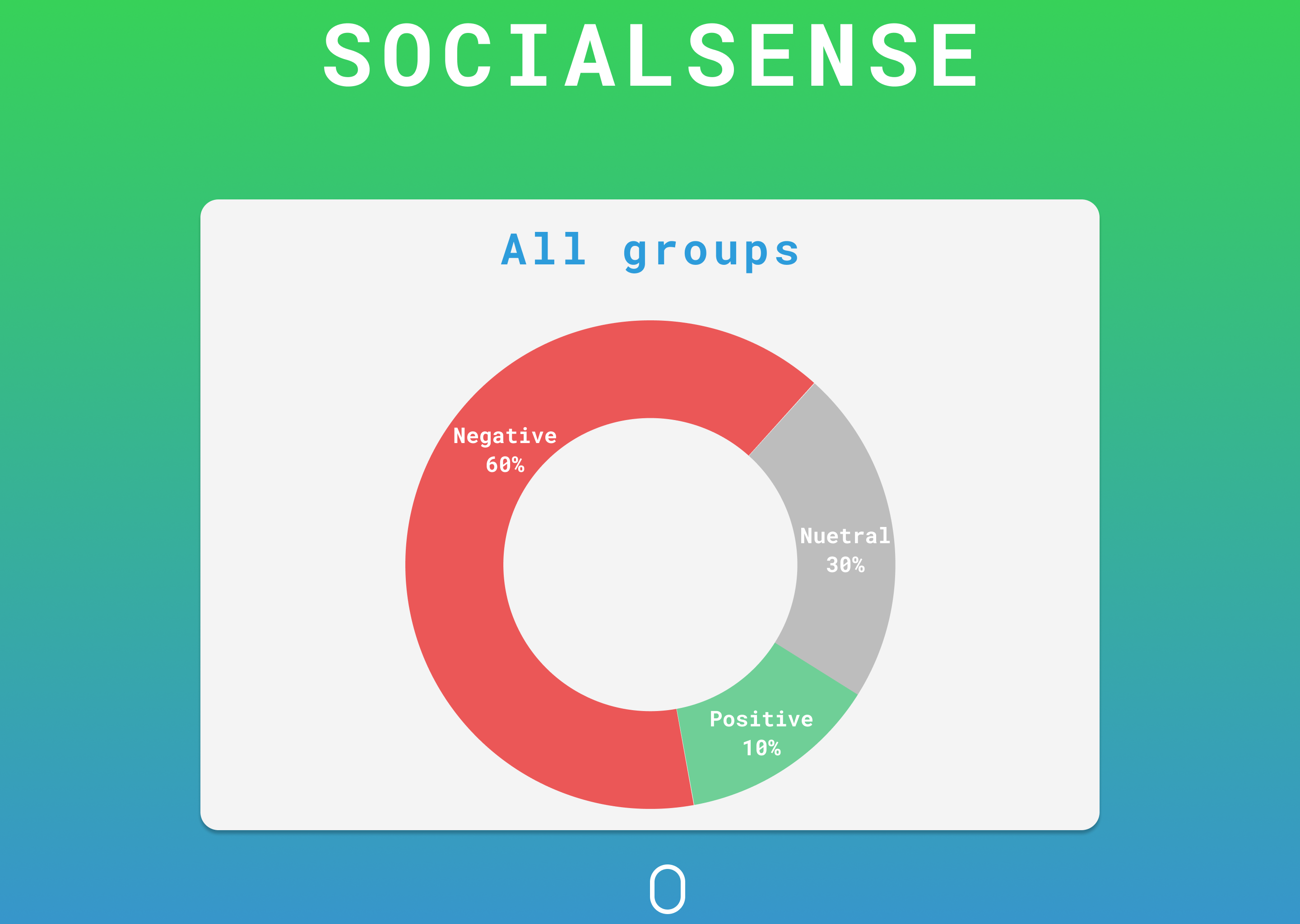 Social Sense | Devpost