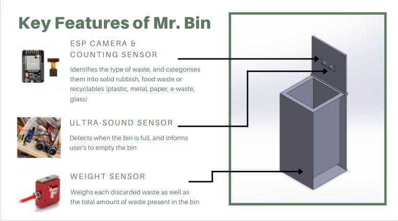 Mr. Bin | Devpost