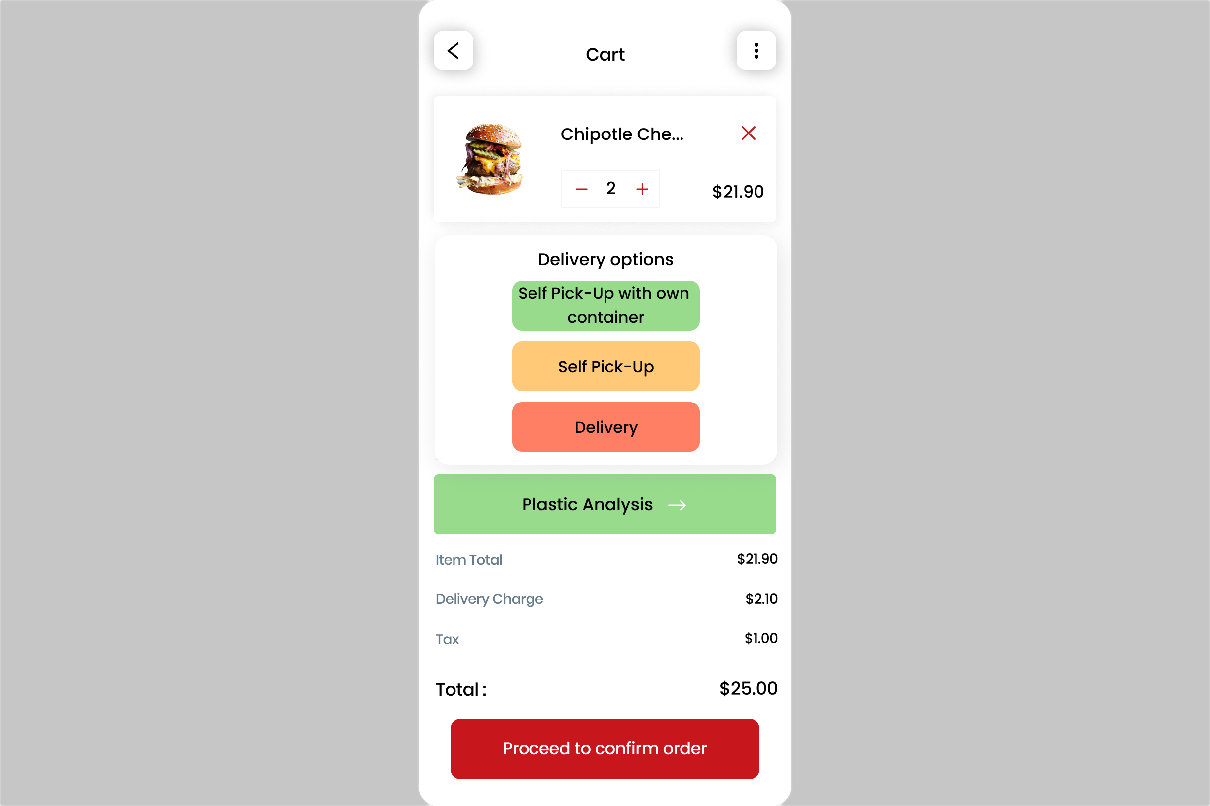 Food delivery + Waste Tracker system | Devpost