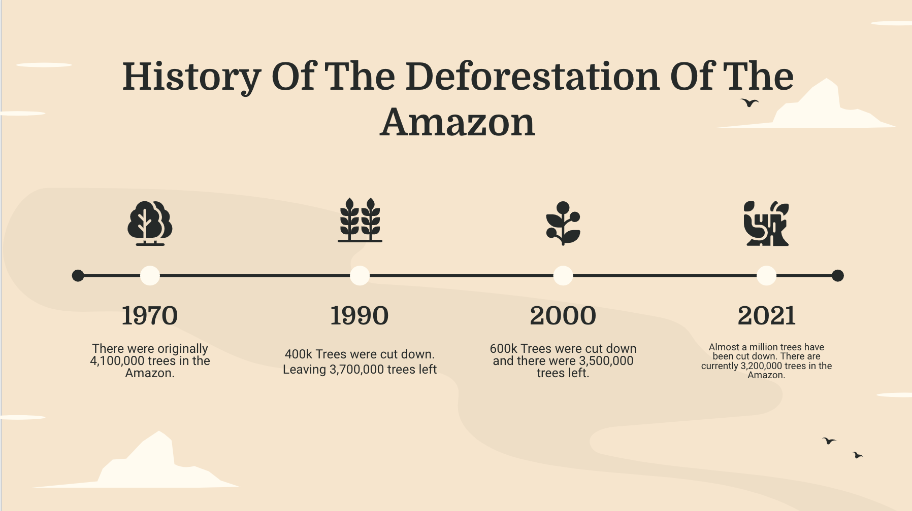Amazon Rainforest Tracker | Devpost