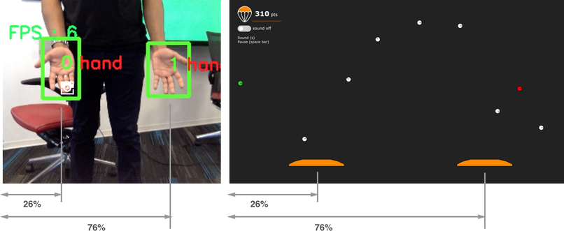 Skyfall- Hand Gesture Game | Devpost