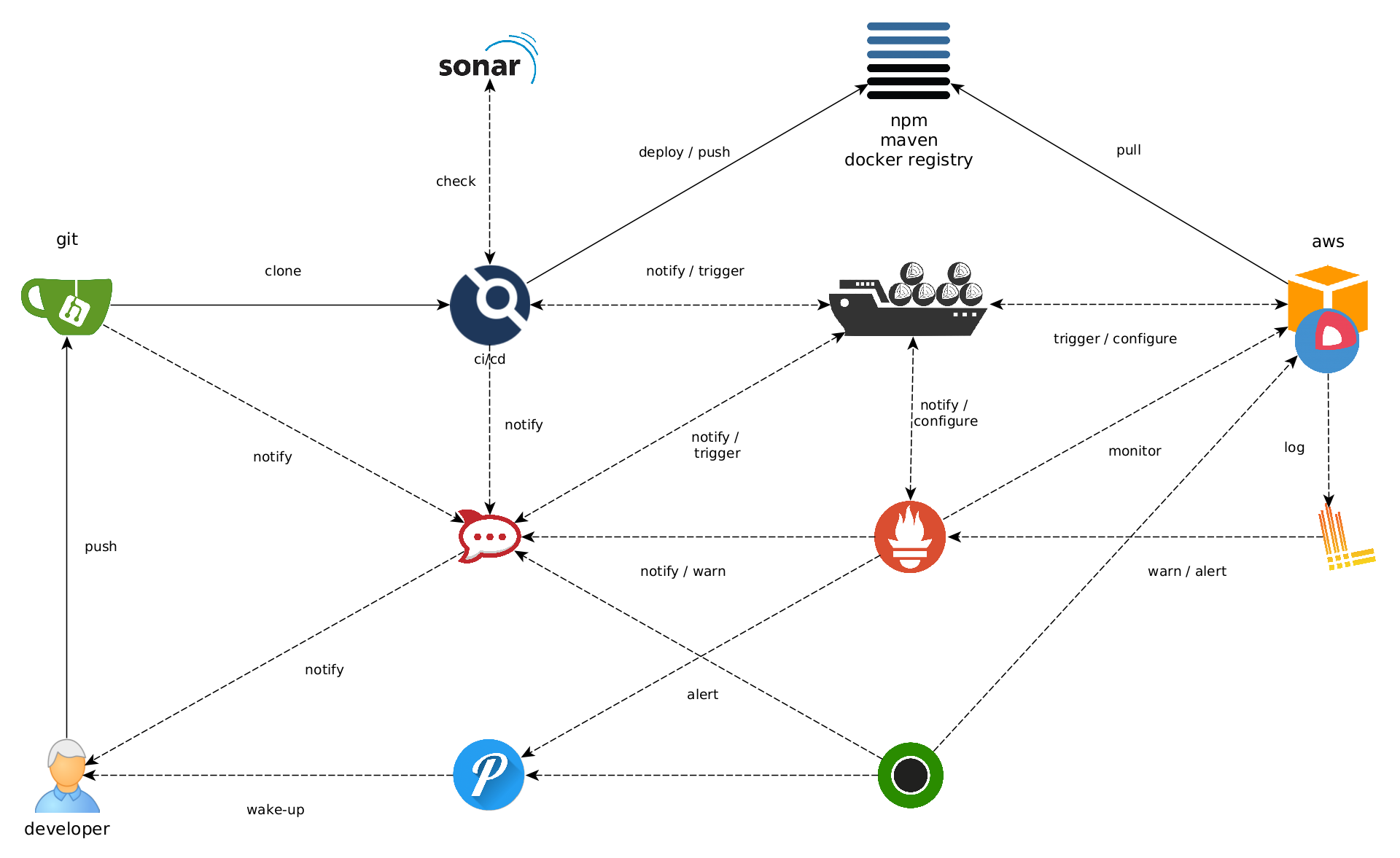 Bundesliga Six | Devpost
