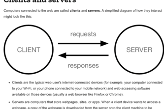 How Web Works | Devpost