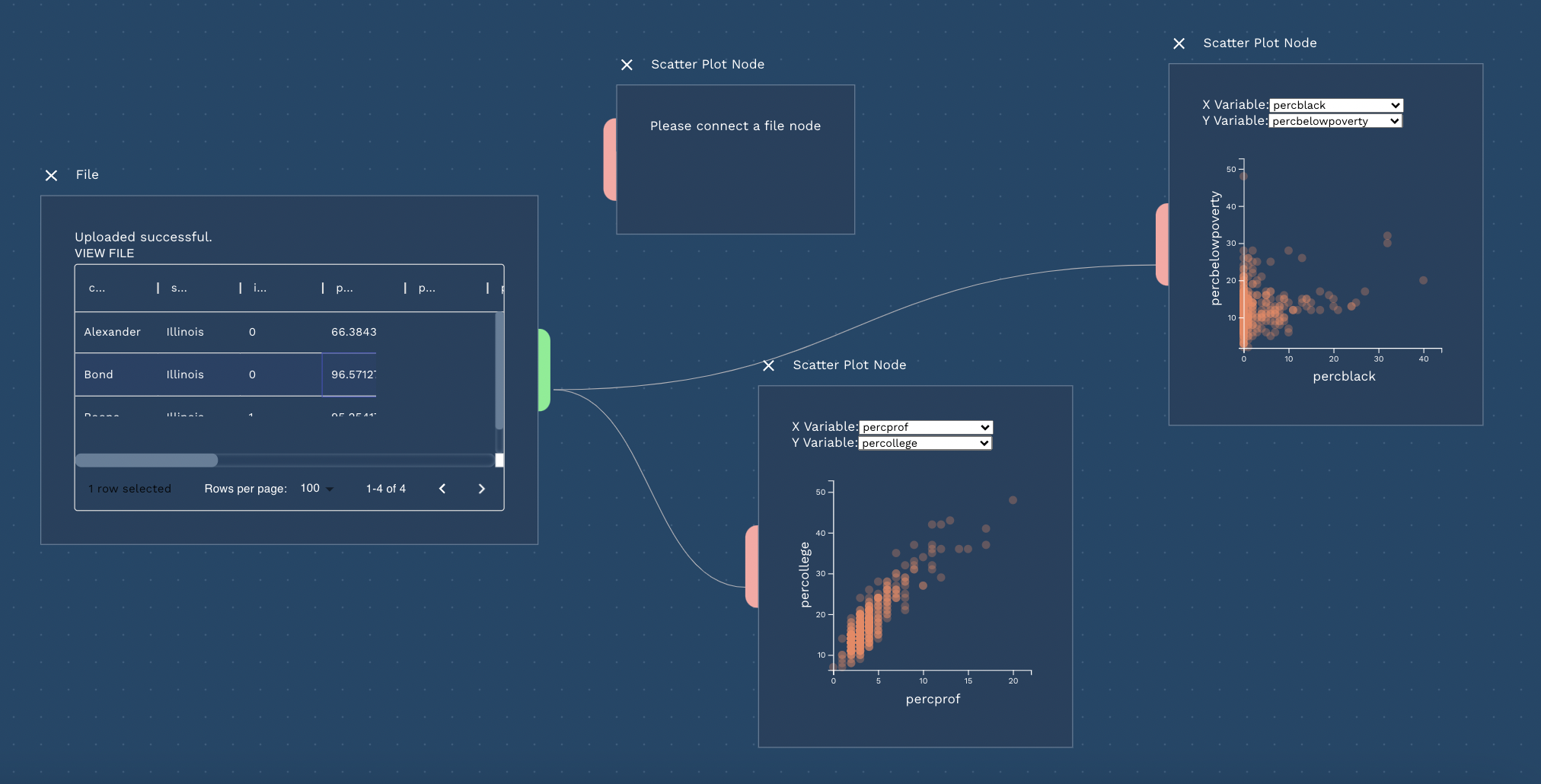 flowboat - A Node Based Machine Learning App | Devpost
