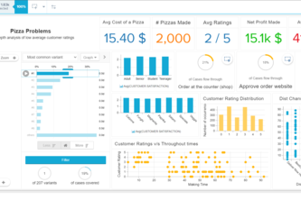 Celonis 2021 Challenge | Devpost