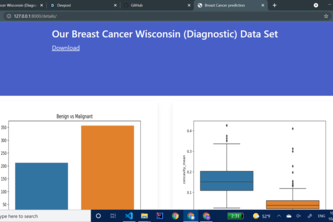 Breast Cancer Prediction | Devpost
