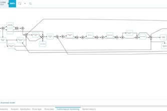 MountainDew_Celonis_2021_Challenge | Devpost