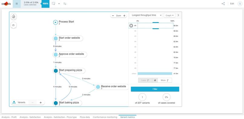 MountainDew_Celonis_2021_Challenge | Devpost