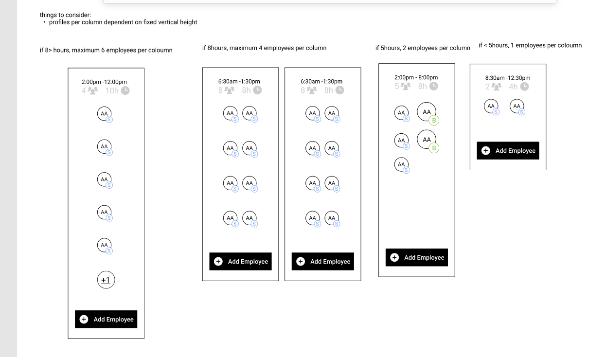 Shift Scheduler | Devpost
