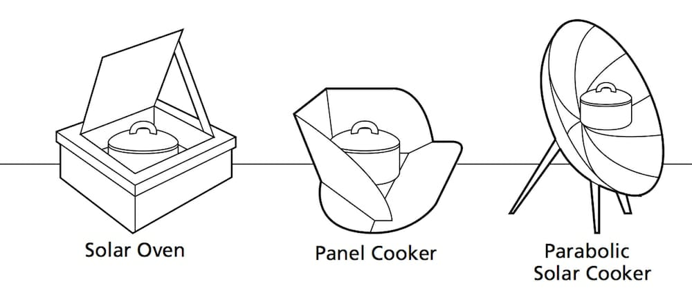 Wooden Chef - WOODEN PARABOLIC MOTORIZED SOLAR COOKER | Devpost